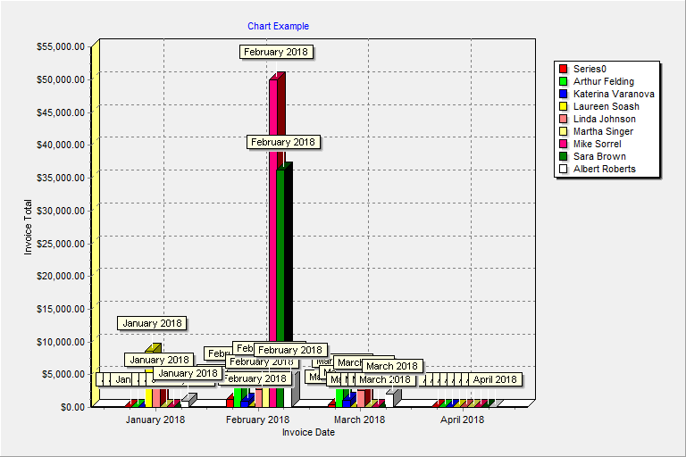 Pre-Defined Reports and Labels - Stonefield Query