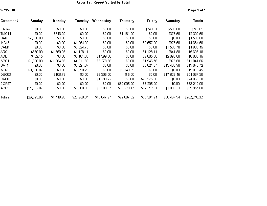 Pre-Defined Reports and Labels - Stonefield Query
