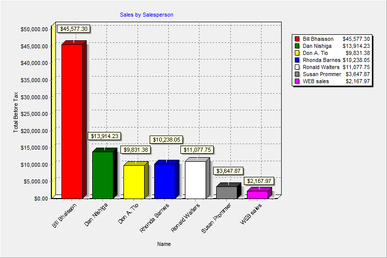 Creating a Chart Report - Stonefield Query