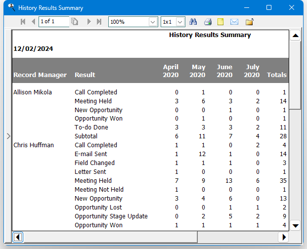 Creating a Cross-Tab Report - Reporting4Act!